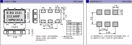 XG-2102CA P晶振,XG-2102CA 250.0000M-PGPAL3晶振,SAW声表面波差分晶振